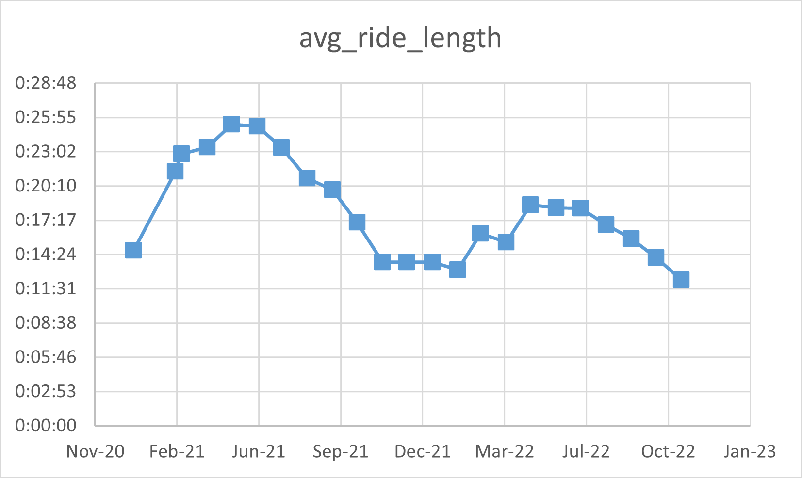 Data Analytics | Ashwin W