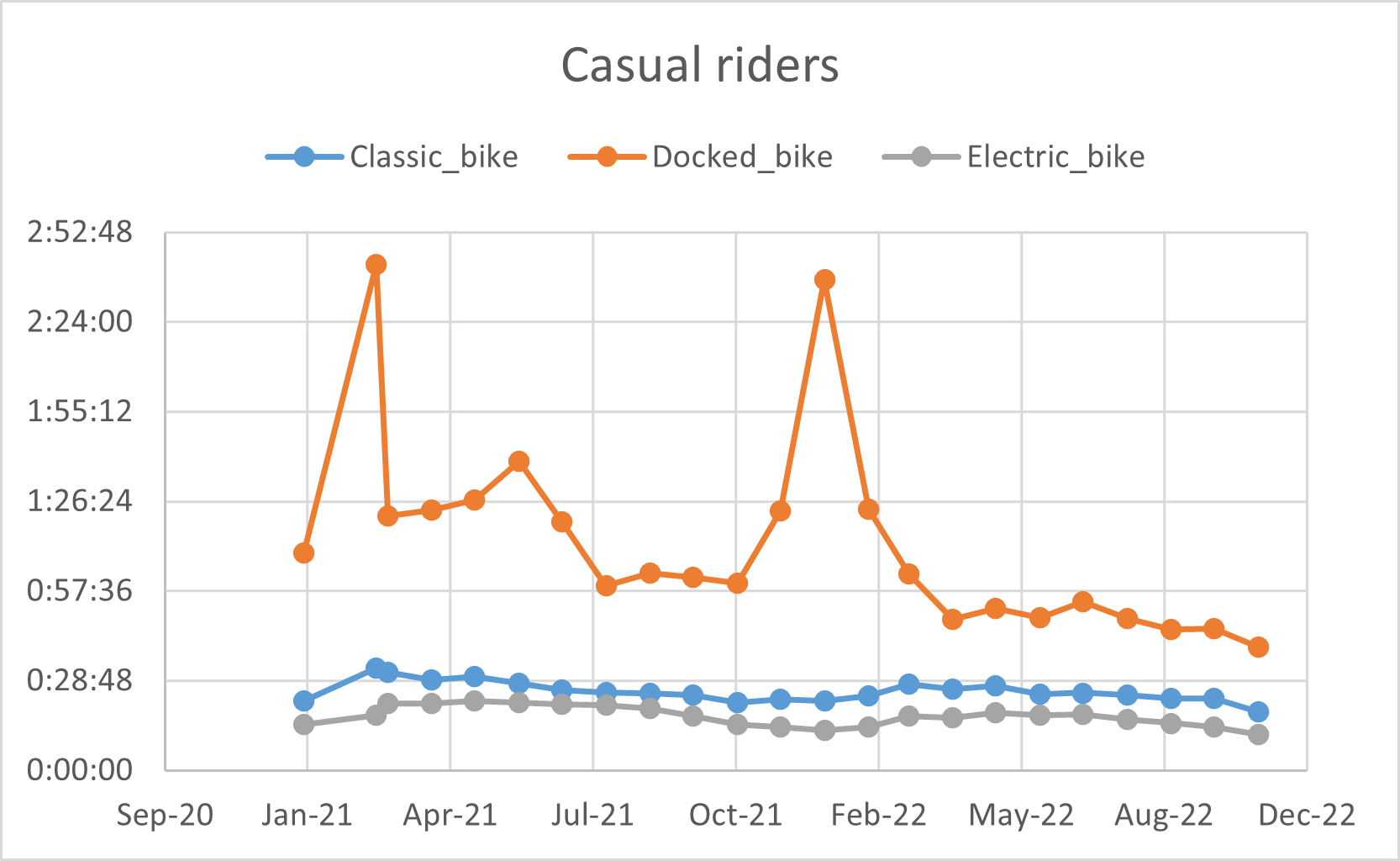 Data Analytics | Ashwin W