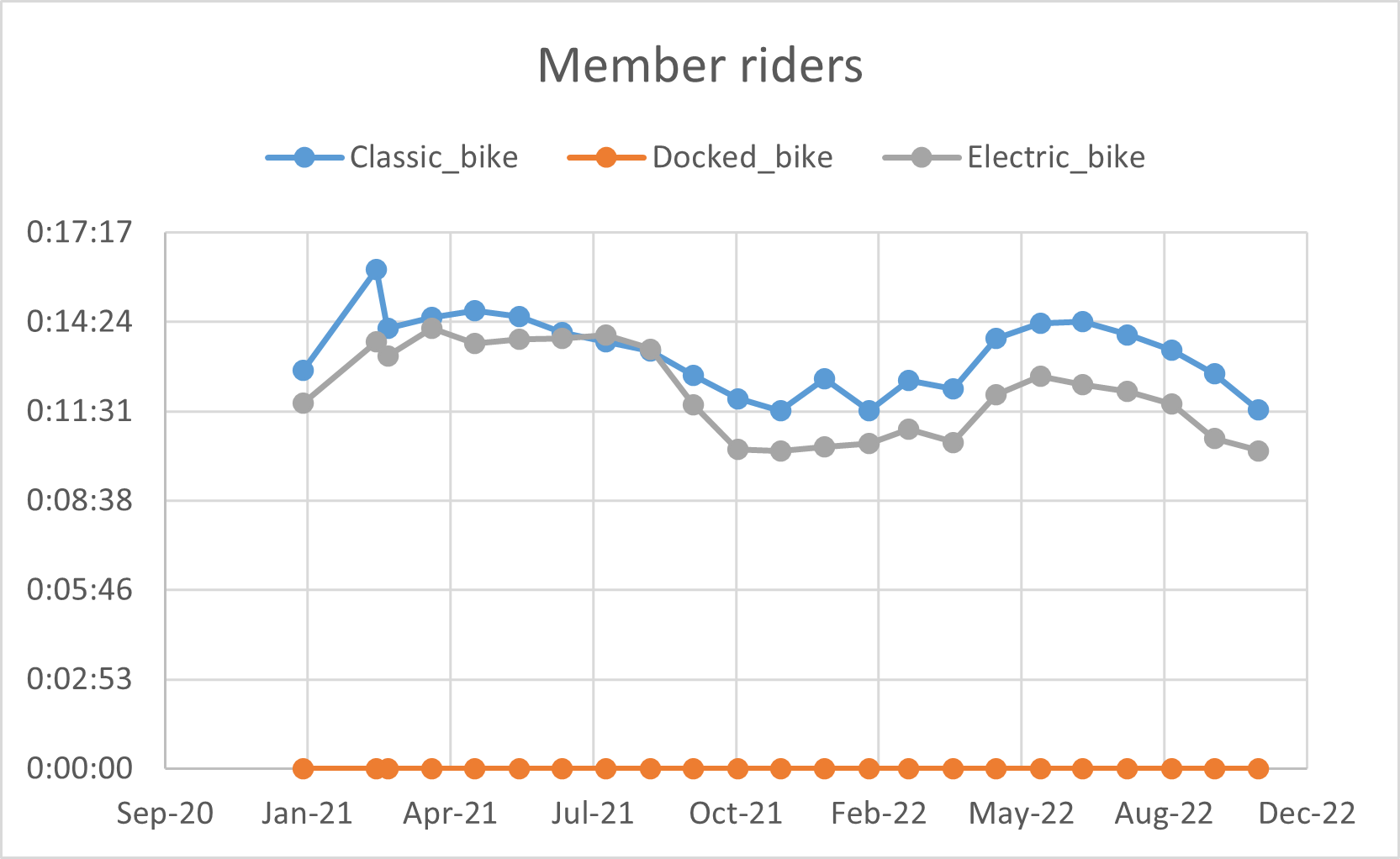 Data Analytics | Ashwin W