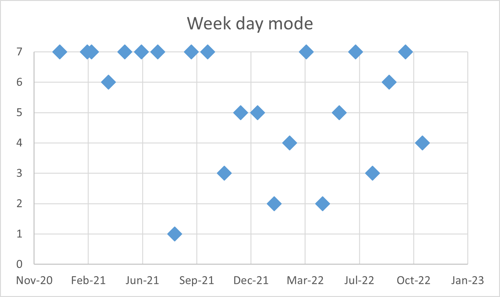 Data Analytics | Ashwin W